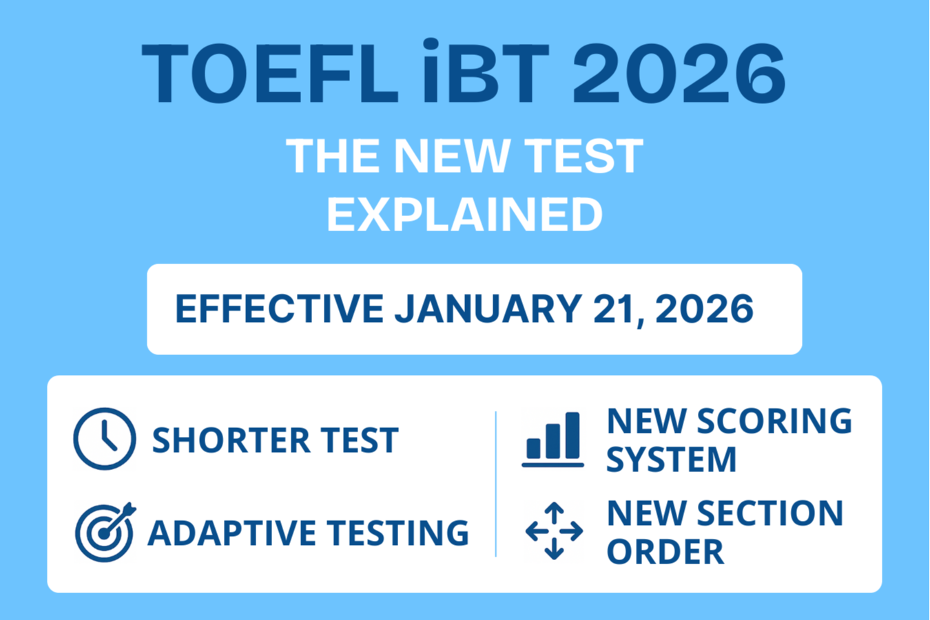 El nuevo TOEFL iBT 2026:Todos los cambios que debes conocer